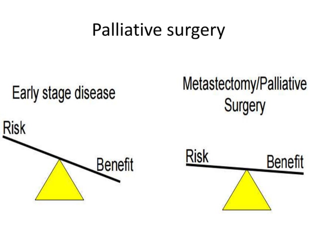 Role of surgery in palliative care | PPTX | Cancer | Diseases and ...