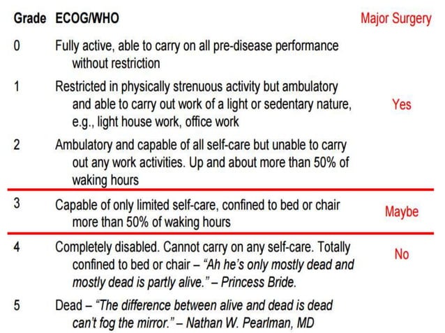 Role of surgery in palliative care | PPTX | Cancer | Diseases and ...