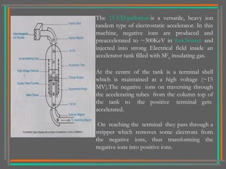 Swift Heavy Ion Irradiation | PPT