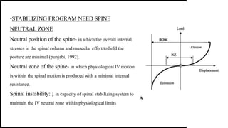 Role of swiss ball in lumbar stabilization | PPTX