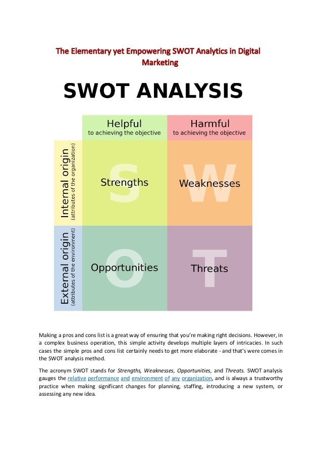 Swot Analysis In Digital Marketing What Why And How