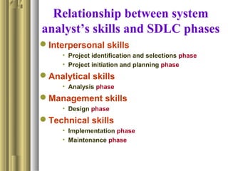 Role of system analyst | PPT