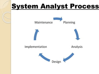 Role of system analyst | PPTX