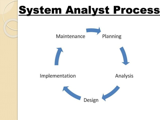 Role of system analyst | PPT