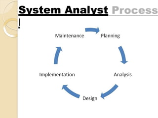 ROLE OF SYSTEM ANALYST IN SYSTEM ANALYSIS AND DESIGN.pptx