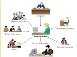 ROLE OF SYSTEM ANALYST IN SYSTEM ANALYSIS AND DESIGN.pptx