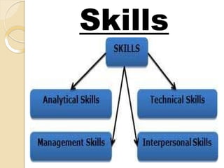 ROLE OF SYSTEM ANALYST IN SYSTEM ANALYSIS AND DESIGN.pptx