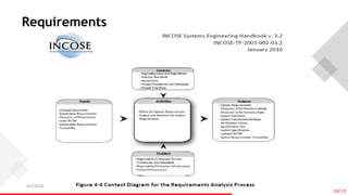 ROLE of Systems Engineering in Medical Device Development 2May21.pptx