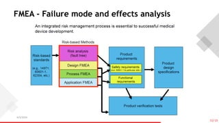 ROLE of Systems Engineering in Medical Device Development 2May21.pptx