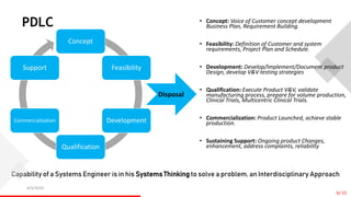 ROLE of Systems Engineering in Medical Device Development 2May21.pptx