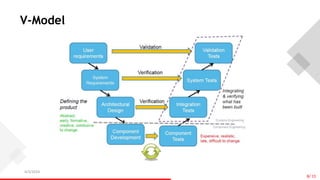 ROLE of Systems Engineering in Medical Device Development 2May21.pptx