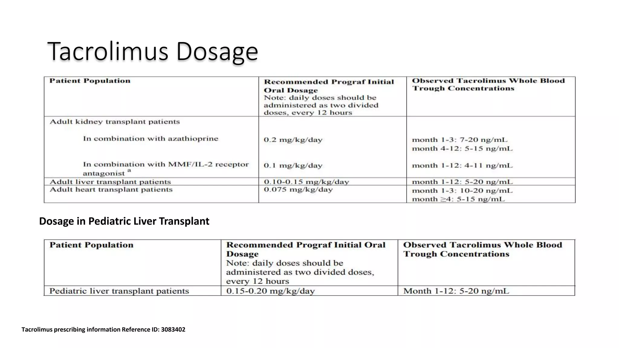 Role of Tacrolimus in Transplantation.pptx
