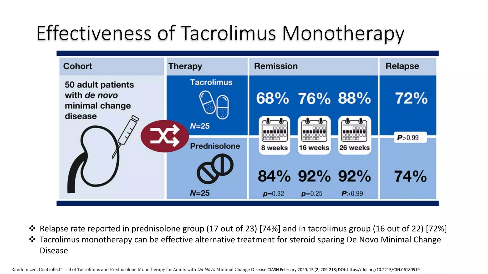 Role of Tacrolimus in Transplantation.pptx