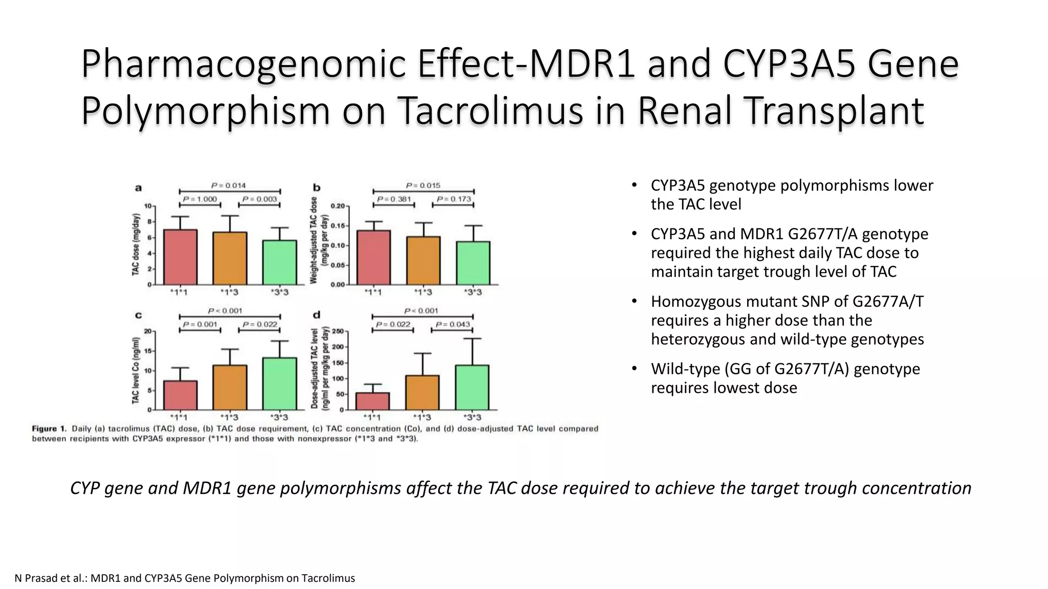 Role of Tacrolimus in Transplantation.pptx