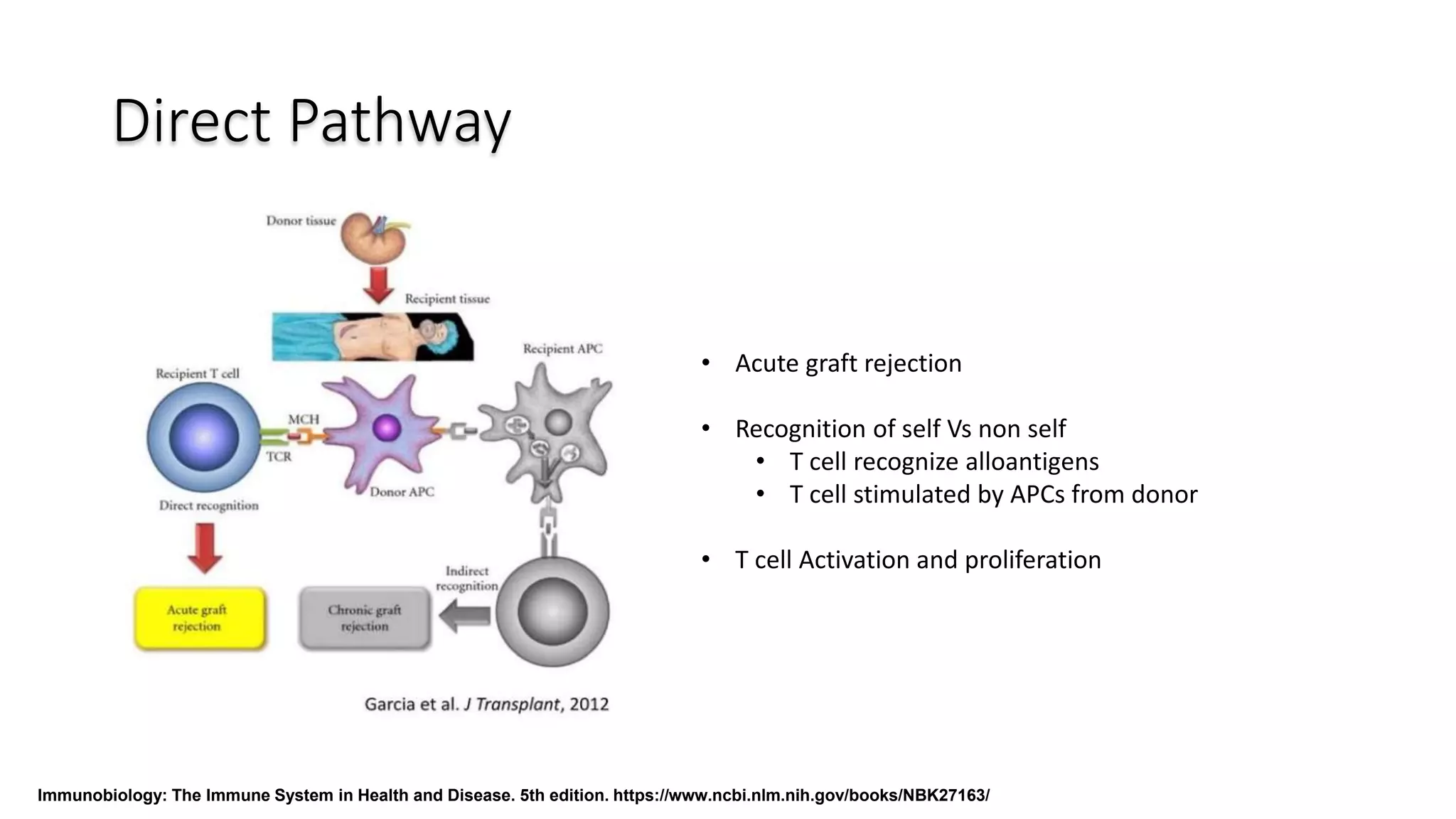 Role of Tacrolimus in Transplantation.pptx
