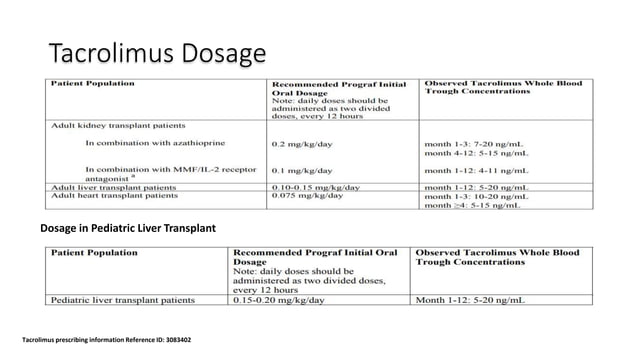 Role of Tacrolimus in Transplantation.pptx | Chemistry | Science