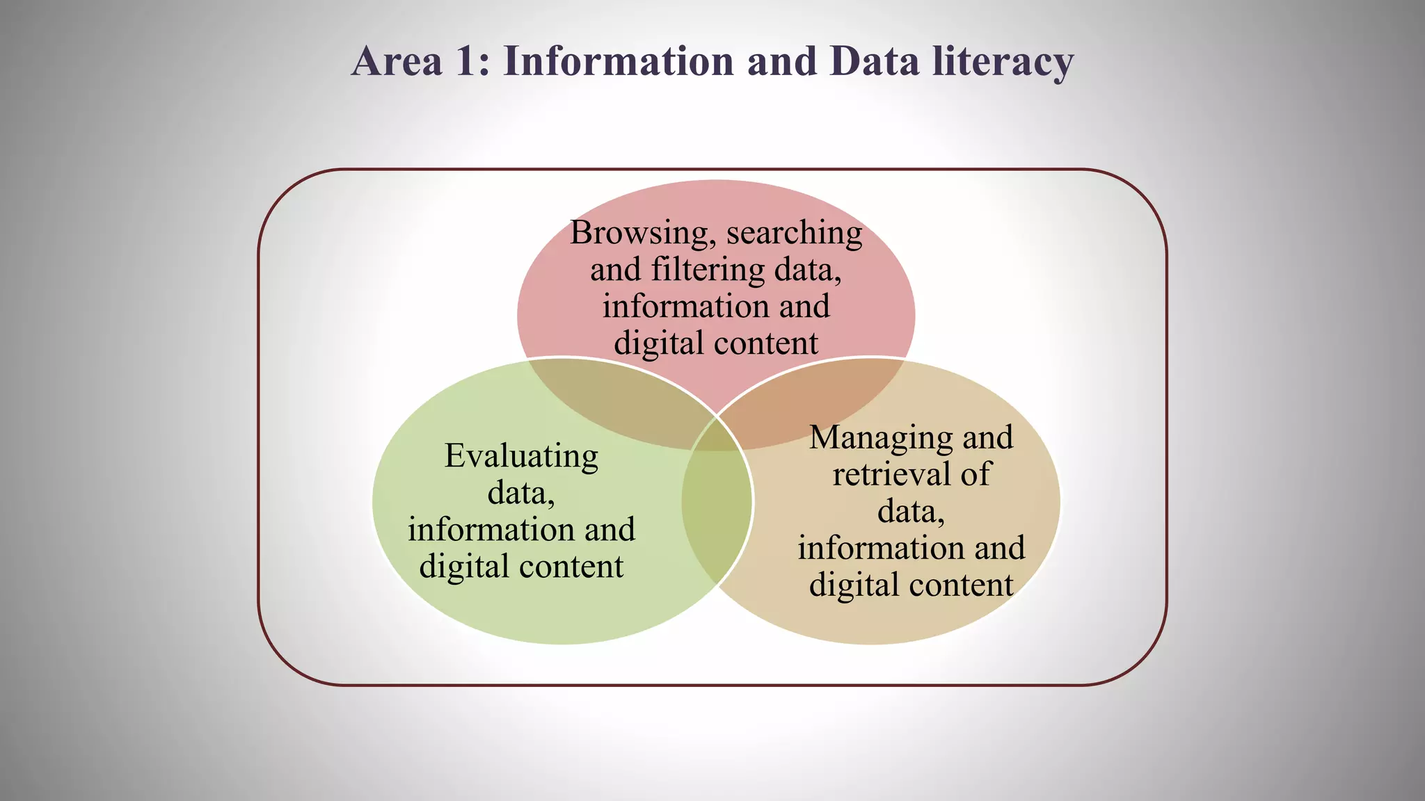 Teacher in a Digital Era: Changing Roles and Competencies | PPTX
