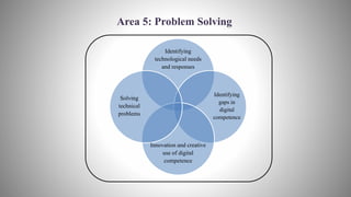 Teacher in a Digital Era: Changing Roles and Competencies | PPTX