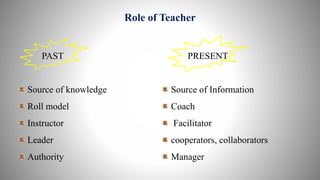 Teacher in a Digital Era: Changing Roles and Competencies | PPTX