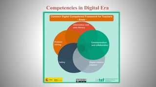 Teacher in a Digital Era: Changing Roles and Competencies | PPTX