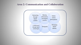 Teacher in a Digital Era: Changing Roles and Competencies | PPTX