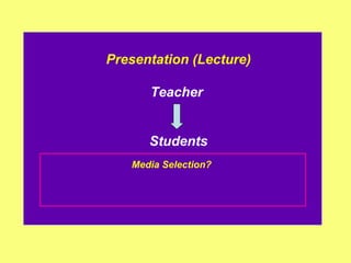 Role+of+teachers | PPT | Education