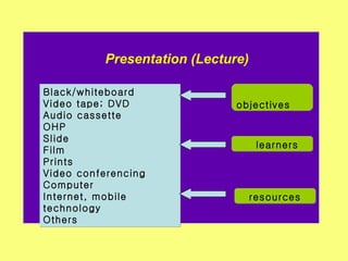 Role+of+teachers | PPT | Education
