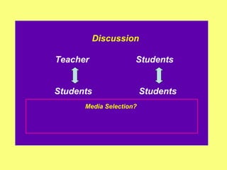 Role+of+teachers | PPT | Education