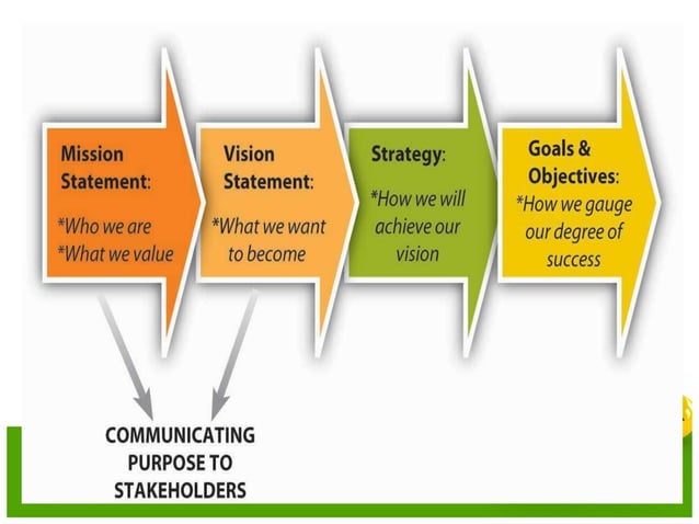 Role of teachers in technical education | PDF | Professional School | Postgraduate Education