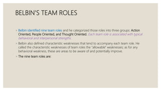 Role of team leader, Qualities of Effective Team Leader, Belbin Team ...