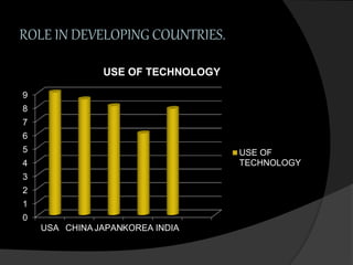 Role of technology | PPTX