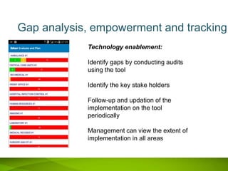ROLE OF TECHNOLOGY IN PROMOTING QUALITY | PPTX