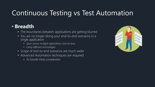 Role of Test Automation in Modern Software Delivery Pipelines | PPT