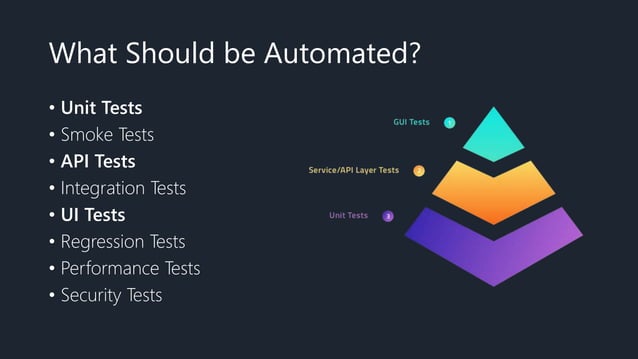 Role Of Test Automation In Modern Software Delivery Pipelines Ppt