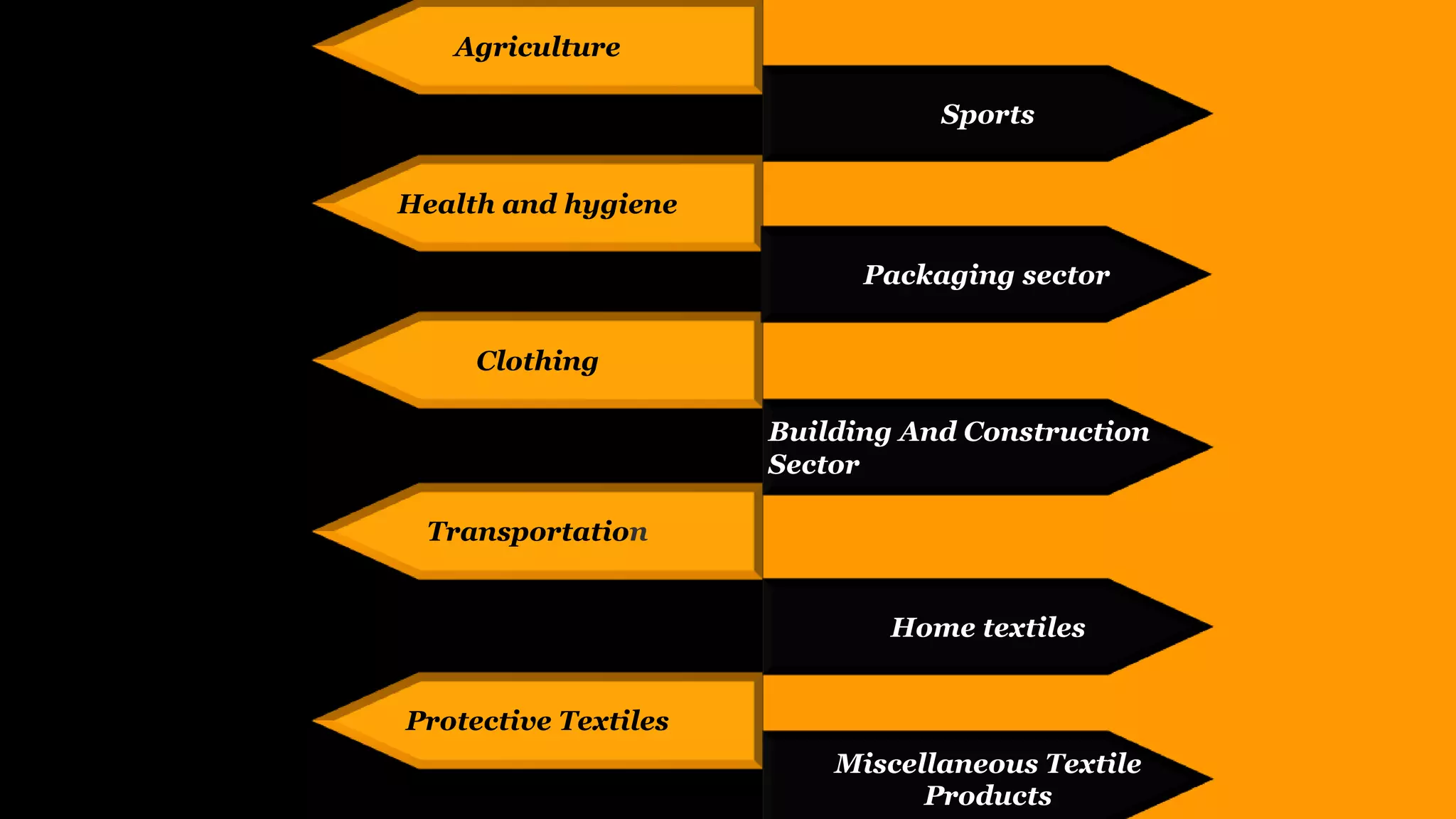 Role of textiles in our day to day life.pptx