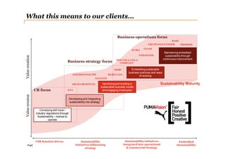 Role of accounting firms - PWC | PPT