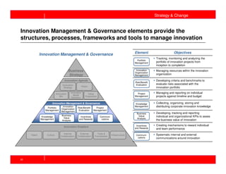 Role of the cio in the digital age | PPT