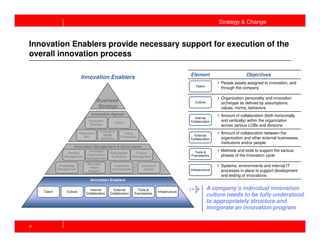 Role of the cio in the digital age | PPT