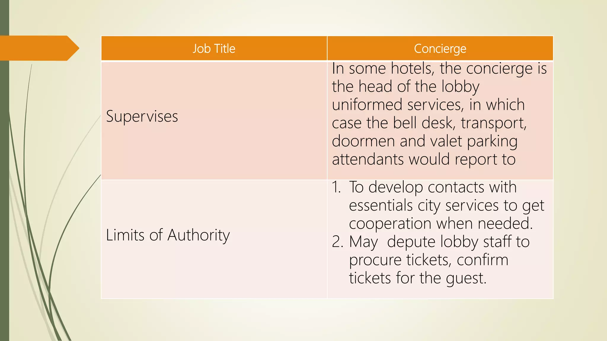 Role of the concierge | PPTX