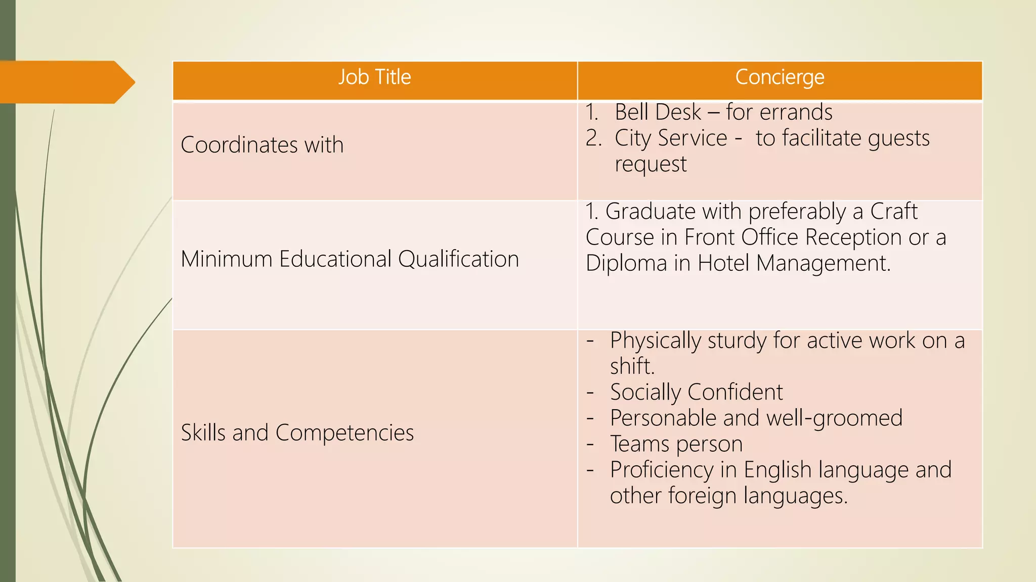 Role of the concierge | PPTX