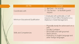 Role of the concierge | PPTX