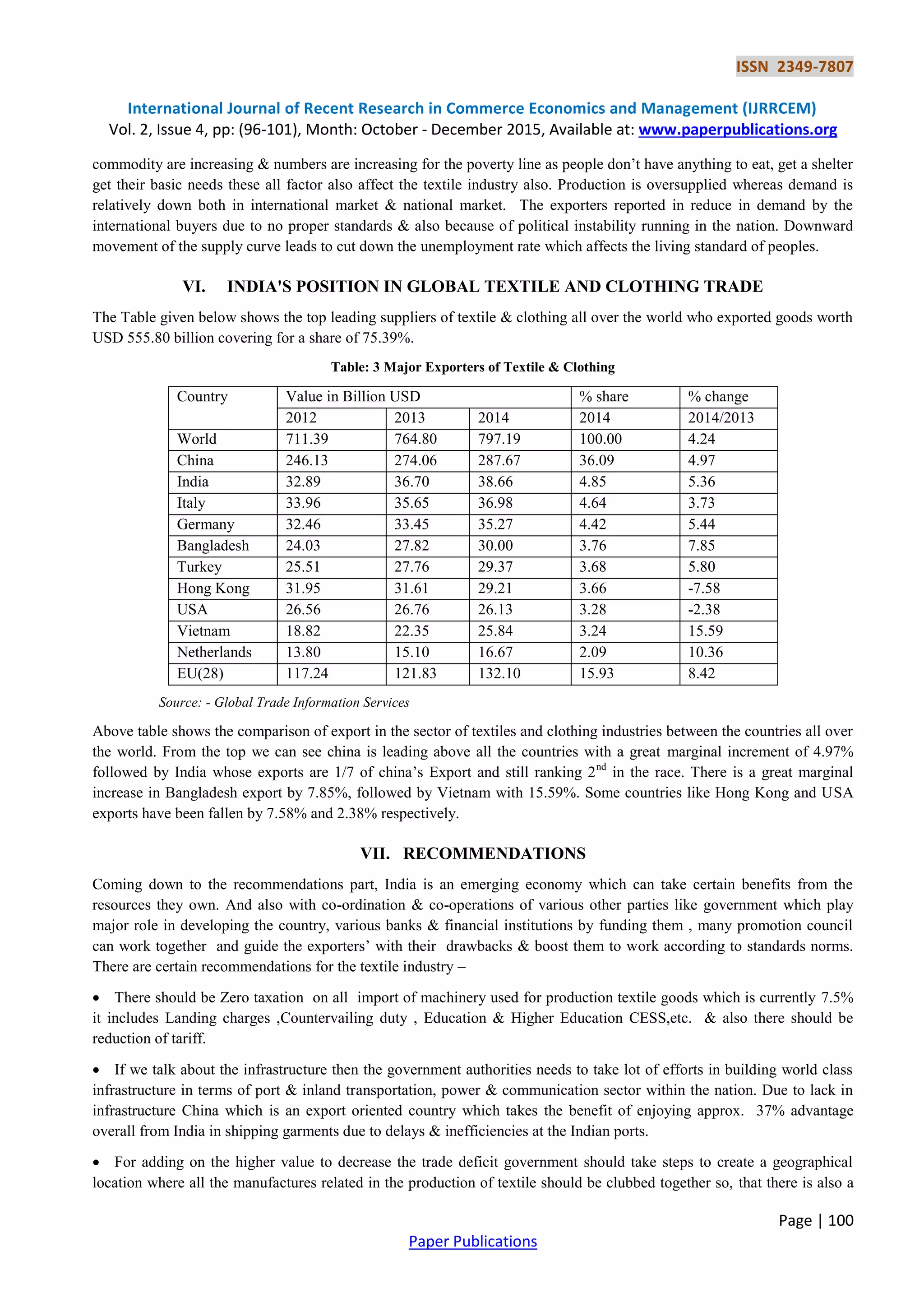 Role of the Cotton Textiles Export Promotion Council (TEXPROCIL) In the ...