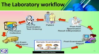 Laboratory Diagnosis: Relevance to patient healthcare.pptx