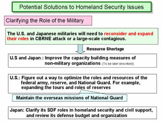 Role of the military in hs | PPT