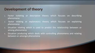 Role of theory in research | PPTX