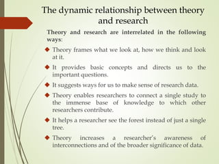 Role of theory in research | PPTX
