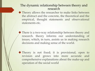 Role of theory in research | PPTX