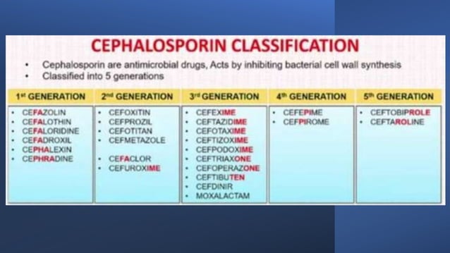 Role Of Third And Fourth Generation Cephalosporin in ICU.pptx