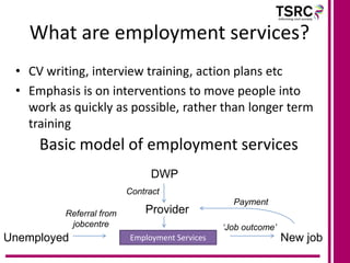 Role of third sector in employment services, j rees | PPTX