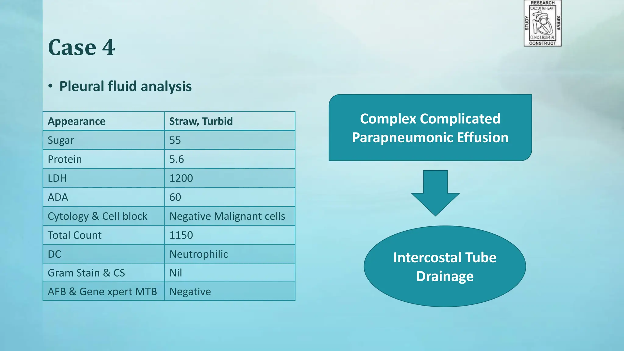 Role of Thoracoscopy in Pleural Disease.pdf